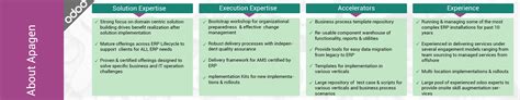 Why Apagen Apagen Solutions