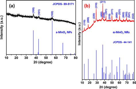 Crystal Structure Confirmation By X Ray Diffraction Pattern Of A The Download Scientific