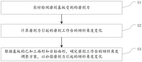 一种基板磨削方法与流程