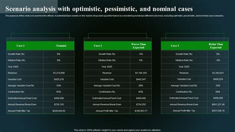 scenario analysis with optimistic pessimistic and nominal cases