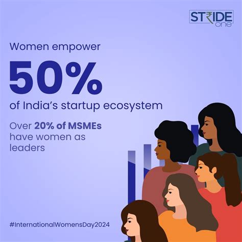 Strideone On Linkedin Iwd2024 Investinwomen Startupindia Indiamsme Inspireinclusion