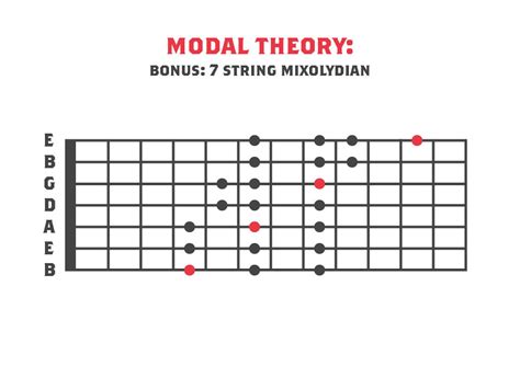 Modes For Extended Range Guitar Modal Theory Strings Of Rage