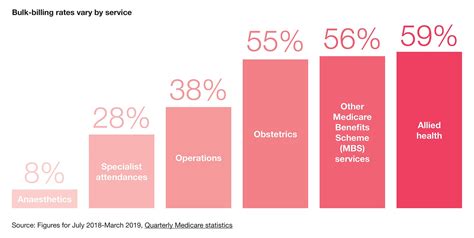 Australian Healthcare