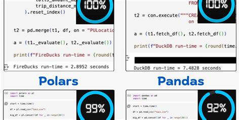 Fireducks Vs Pandas Vs Duckdb Vs Polars By Avi Chawla