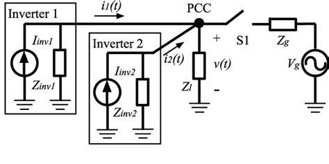 Figure 3 From A Passive Islanding Detection Method For Distribution Power Systems With Multiple