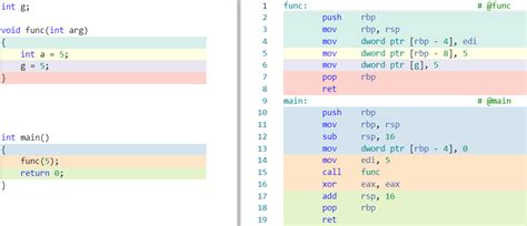 How C Program Converts Into The Assembly