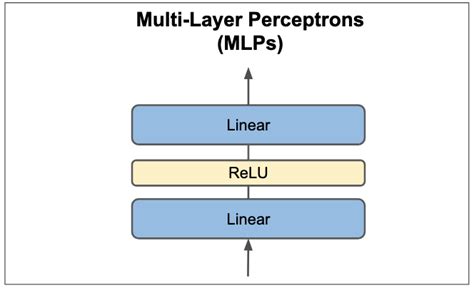 AI Research Blog The Transformer Blueprint A Holistic Guide To The Transformer Neural Network