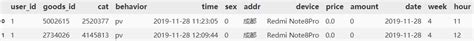 用户行为分析（python）python Userbehavior Csdn博客