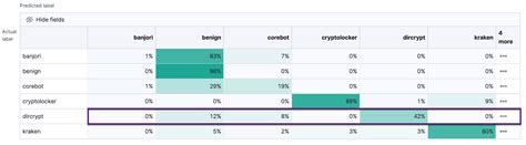 predicting classes with classification elastic documentation