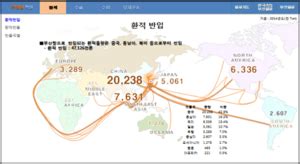 물류지도 위키원