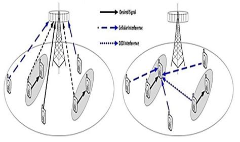 A Signal Cell D2d Underlying Massive Mimo Cellular Network Involving