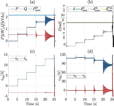 Figure 26 From Comparative Analysis Of The Power Output Capabilities Of Grid Following And Grid