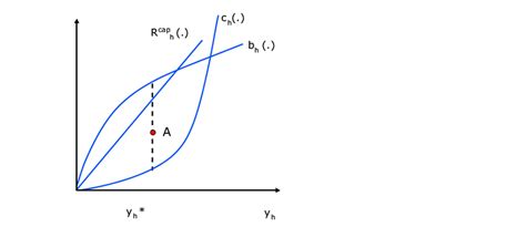 Constrained Bargaining With Inactive Constraint Redundant Regulation