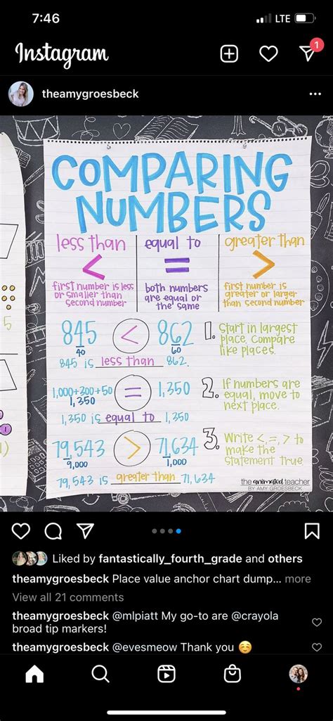 Comparing Numbers Anchor Chart