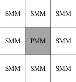 QR Code Module Recognition Unit Download Scientific Diagram