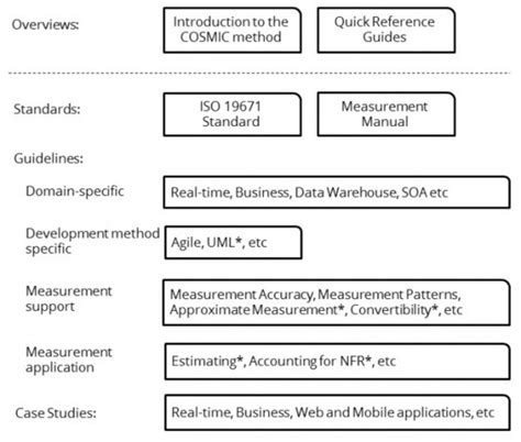 Cosmic Documentation Structure Devops For Gro