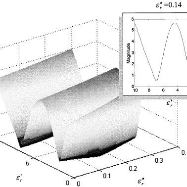 To Illustrate That Complex Equation 4 Can Be Reduced To A Real Download Scientific Diagram