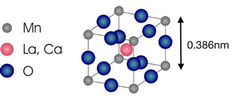 2 Unit Cells Of Ybco And Lcmo Download Scientific Diagram