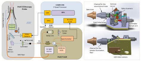 Instrument Simplified Schematic And Probe Solidworks Design Download Scientific Diagram