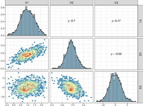 Multivariate Normal Distribution And Cholesky Decomposition In Stan By Jake Jing Medium