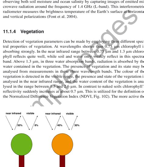 Definition Of The Normalized Difference Vegetation Index Ndvi Fresh
