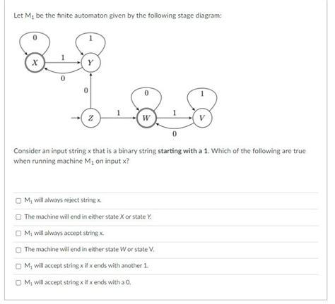 Solved Let My Be The Finite Automaton Given By The Following