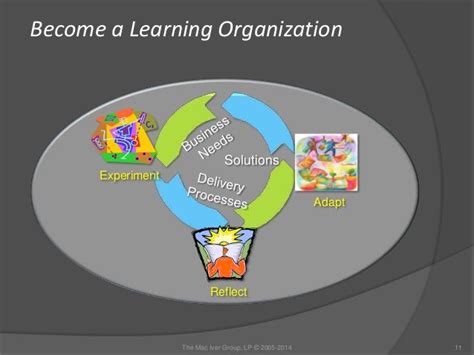 Balancing Agile Adoptions Pptx