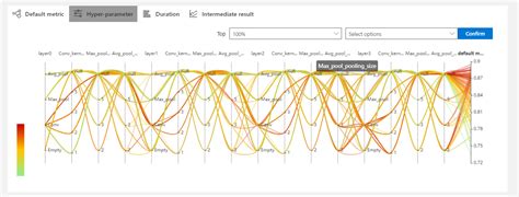 support nested experiment more friendly · issue 2513 · microsoft nni