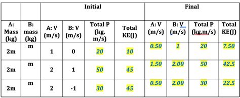 Solved Slide The “elasticity Of The Collision” ﻿bar All The