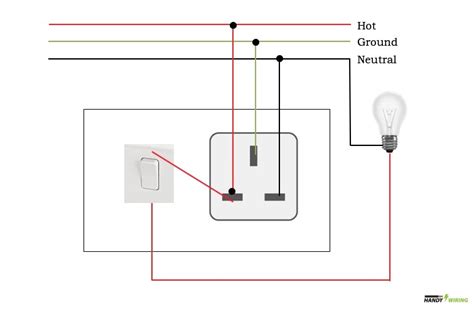 Wiring A Switch From An Outlet Wiring Diagram