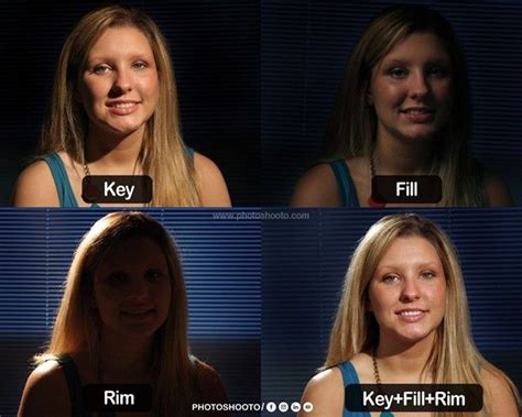 Three Point Lighting Three Point Lighting Photography Lighting