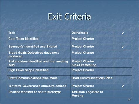 Different Types Of Exit Criteria At Carlos Hamilton Blog