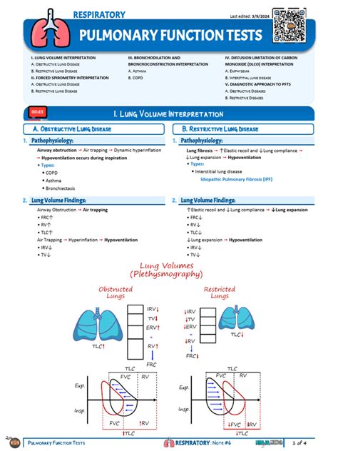 Pulmonary Function Tests Pfts Pdf Respiratory Diseases Exhalation