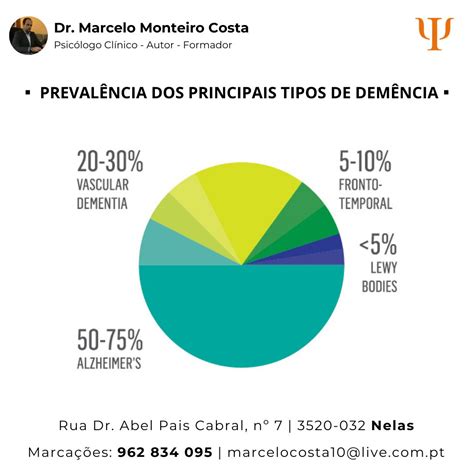 Este Quadro Representa Em Termos Percentuais A Prevalência Dos