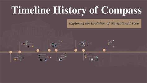 Timeline History Of Compass By Rio De Janario On Prezi