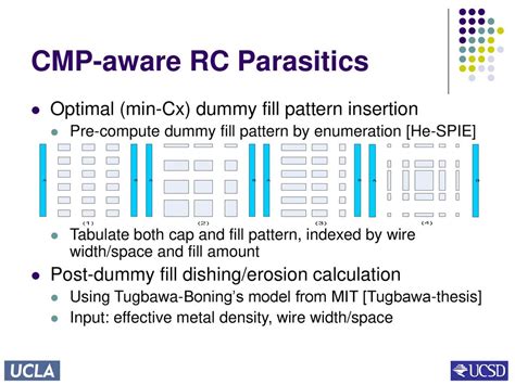 Simultaneous Buffer Insertion And Wire Sizing Considering Systematic CMP Variation And Random