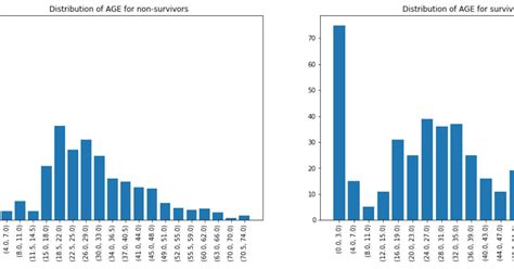 New R And Enhanced Python Api For Sap Hana Machine Learning Released