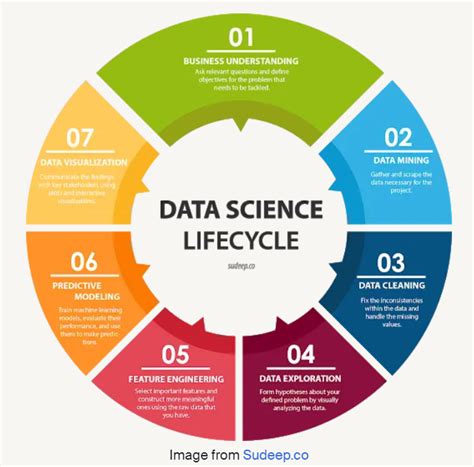 Data Science — Introduction Summarize Of By Nindya Rahmawati