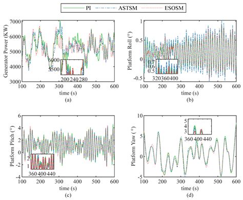 New Adaptive Super Twisting Extended State Observer Based Sliding Mode Scheme With Application