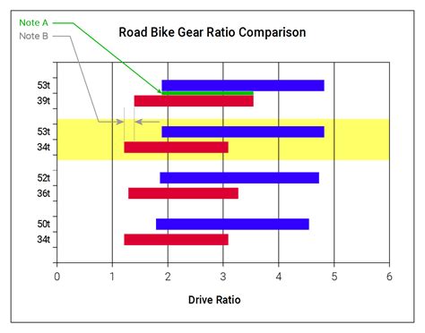 Road Cycling Gear Ratio Chart At Sandra Slavin Blog