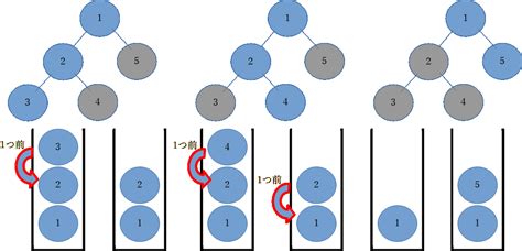 深さ優先探索（depth First Search） おっさんの備忘録