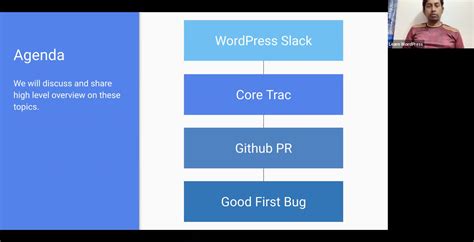 Getting Started With Core Contribution Bangla Part 3 Wordpresstv