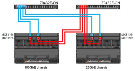 poweredge scalable fabric architecture dell poweredge mx networking deployment guide dell