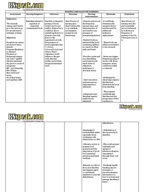 Nursing Ncp Acute Gastroenteritis Nursing Care Planpr