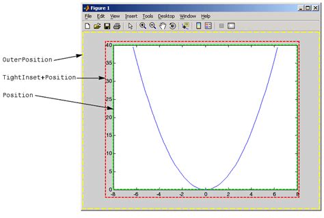 x axis matlab