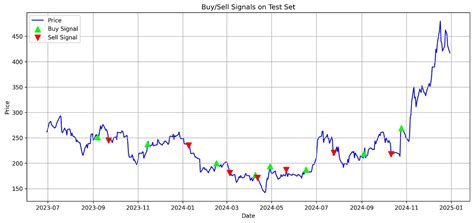 time series magic with pmdarima a python gem for arima modeling by