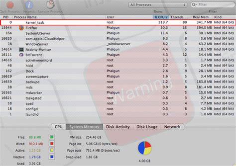 How To Fix Kerneltask Mac Cpu Usage Issue Macsecurity