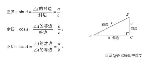 三角函數：小知識、大道理 每日頭條