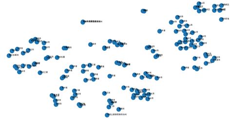 腾讯开源中文词向量用法介绍腾讯词向量 Csdn博客