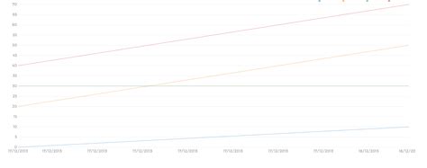 Javascript Make The Series D3 Graph Chart Stack Overflow